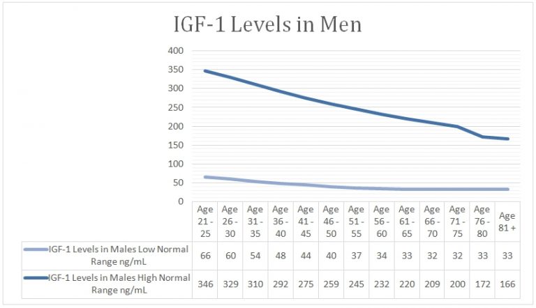 HGH Levels: How to Know How Much Growth Hormone You Need